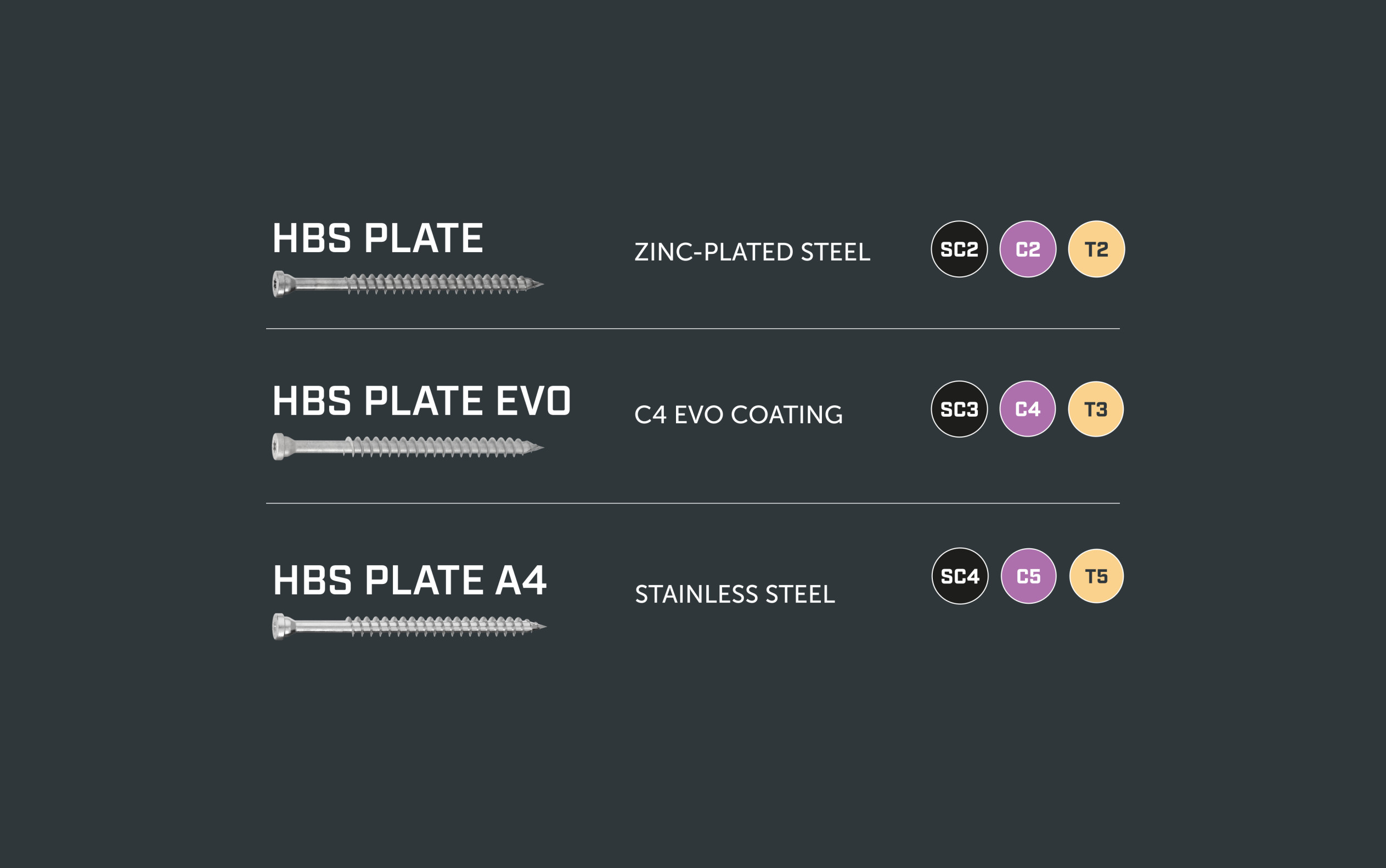 HBS PLATE - timber-to-steel connections for Mass Timber