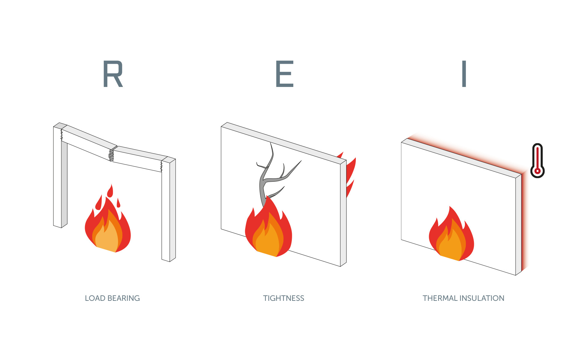 Feuerwiderstand